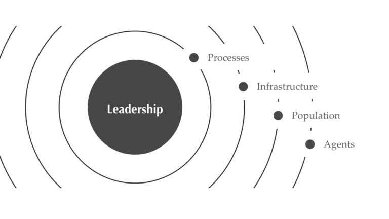 Why I love (and changed) the Five Rings Model – Knowledge in Society